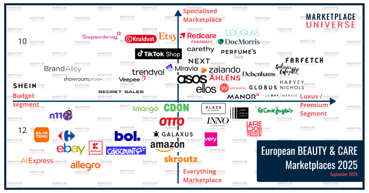 Marketplace Quadrant Beauty & Care 2025 - Marketplace Universe