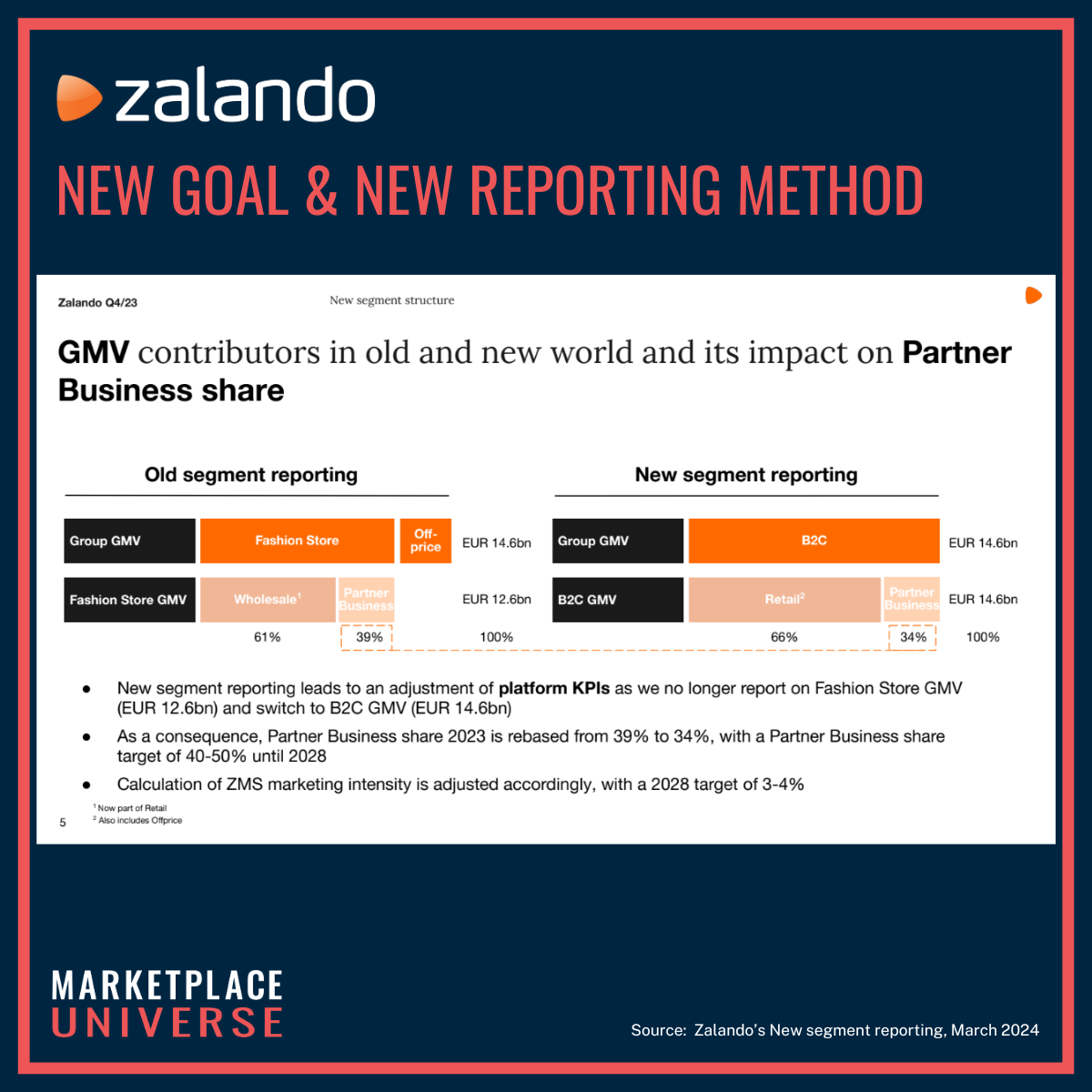 Zalando's marketplace strategy