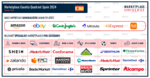 B2C-Marketplaces in Spain - Marketplace Universe