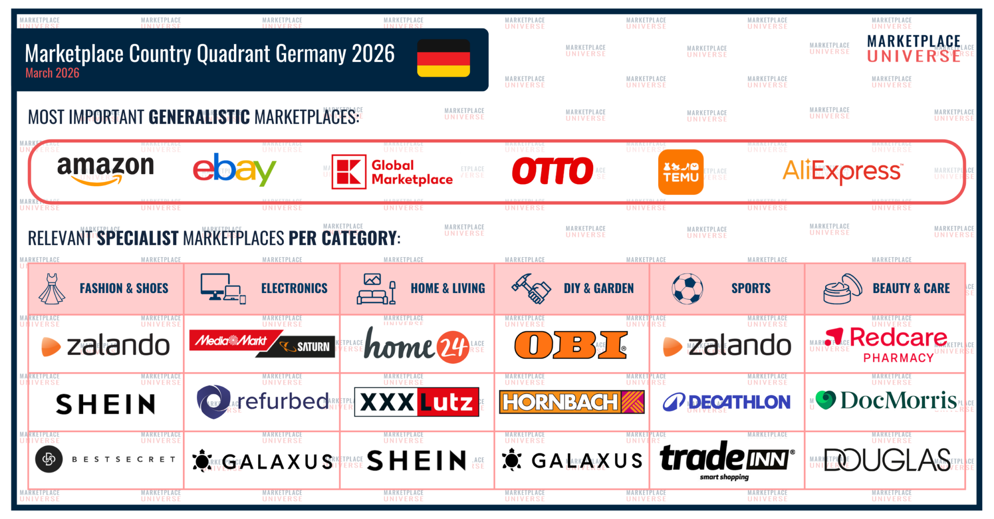 Marketplace Country Quadrant Germany - Marketplace Universe
